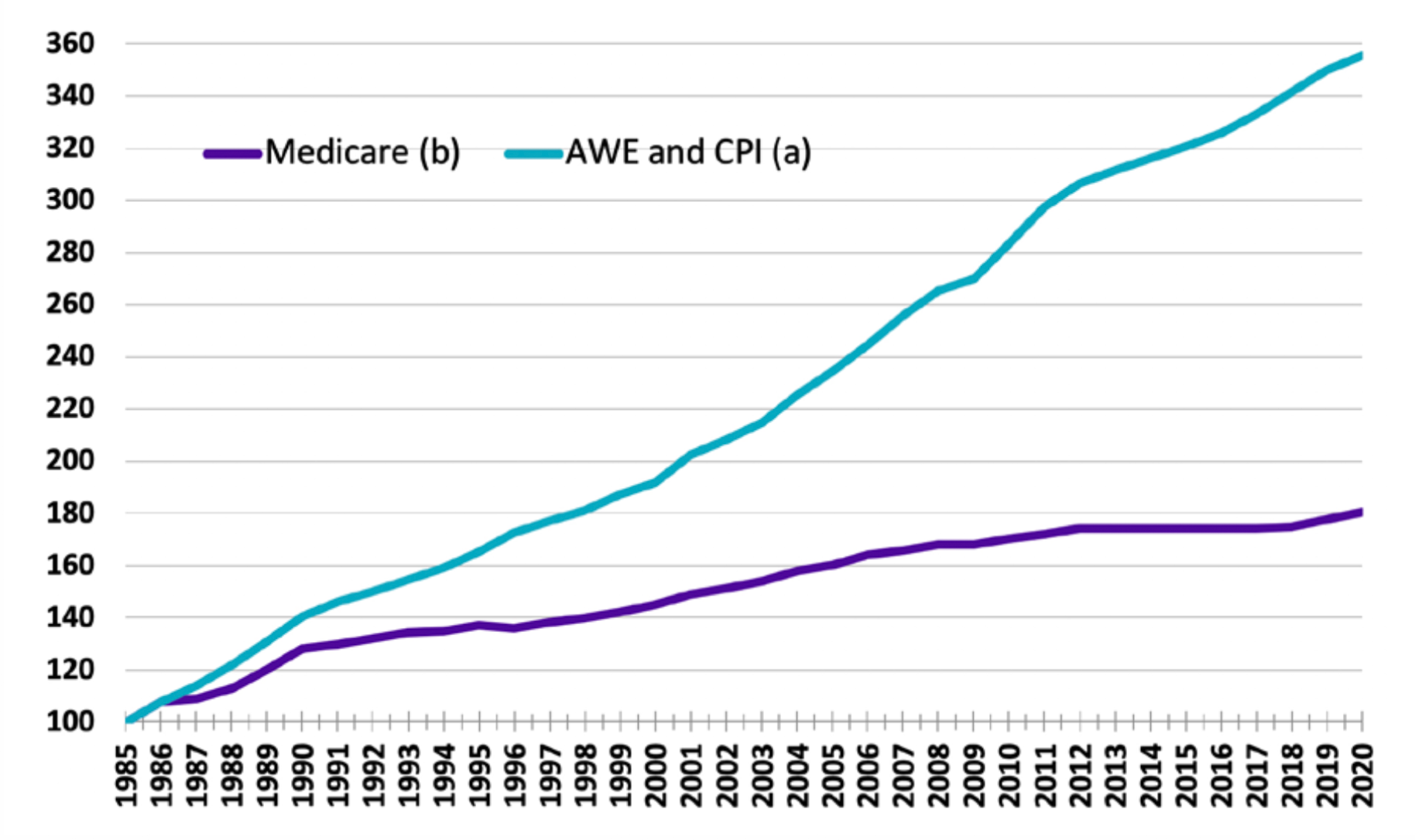 GP Fees - Saltwater Medical Caloundra